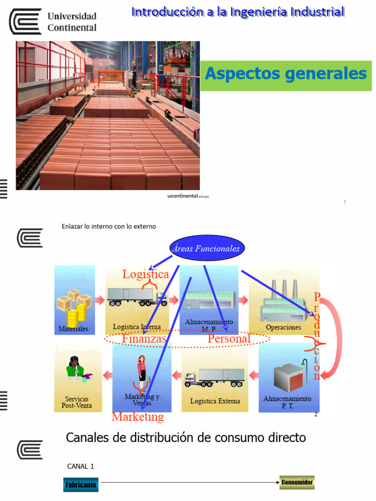 Unidad 3 Intro Ing Industrial Gestión Logística | PDF | Logística | Los ...