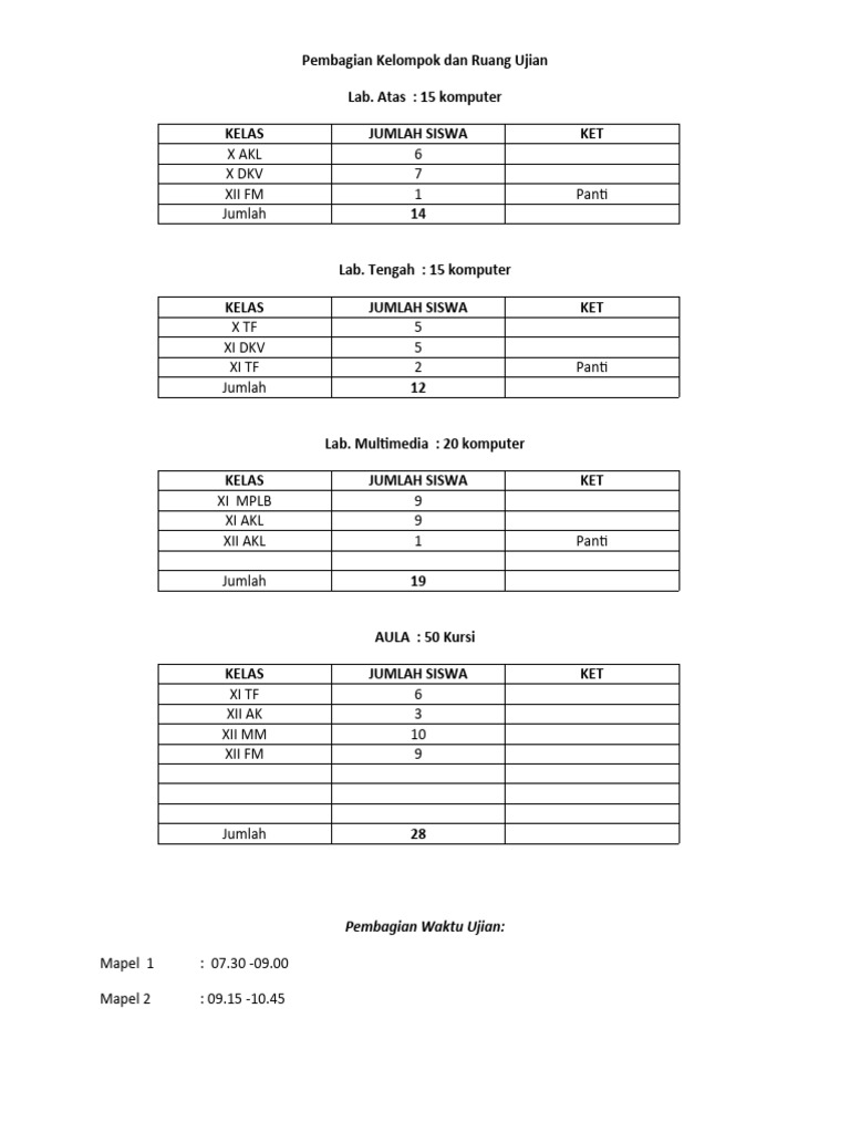 Pembagian Kelompok Dan Ruang Ujian | PDF