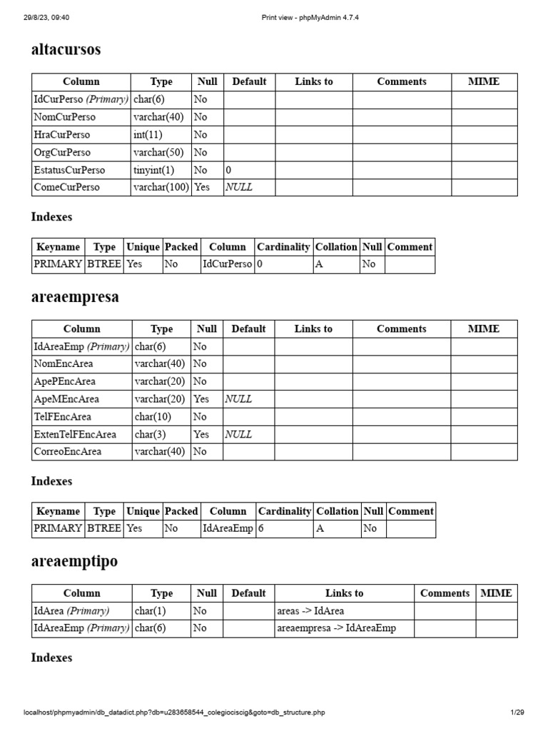 Diccionario de Datos Sprint 4 | PDF | Naming Conventions | Computer Architecture