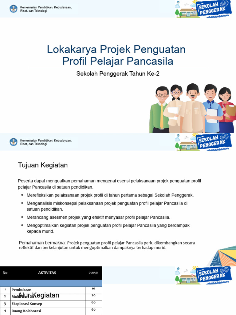 Bahan Tayang Materi LK P5 OK | PDF