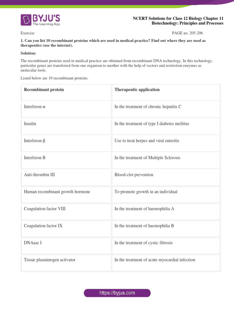 NCERT Solutions For Class 12 March 30 Biology Chapter 11 Biotechnology ... NCERT Solutions For Class 12 March 30 Biology Chapter 11 Biotechnology ...