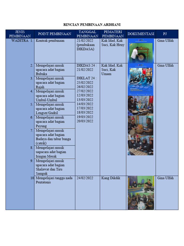 Rincian Pembinaan Ardhani 2021-2022 | PDF