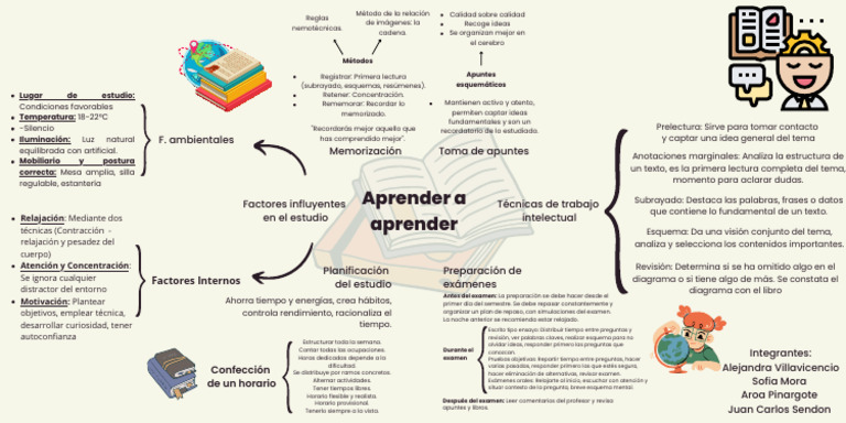 Aprender a aprender | PDF
