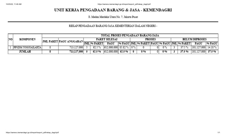 Semeru PPSDM | PDF