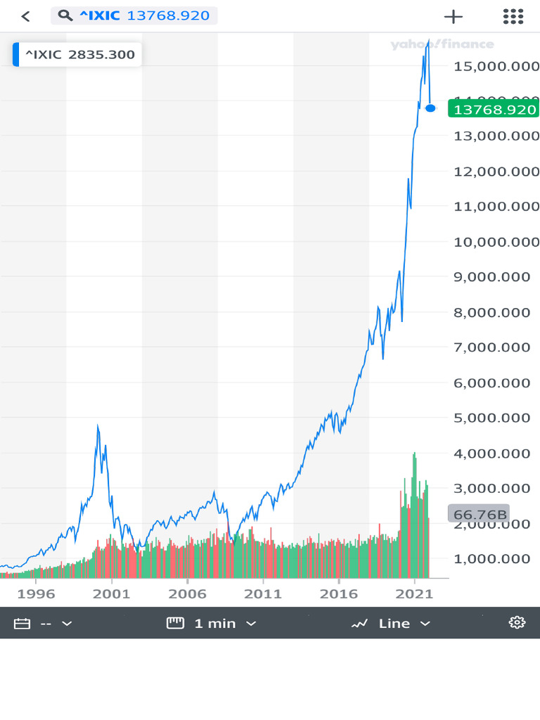 IXIC Interactive Stock Chart NASDAQ Composite Stock - Yahoo Finance | PDF