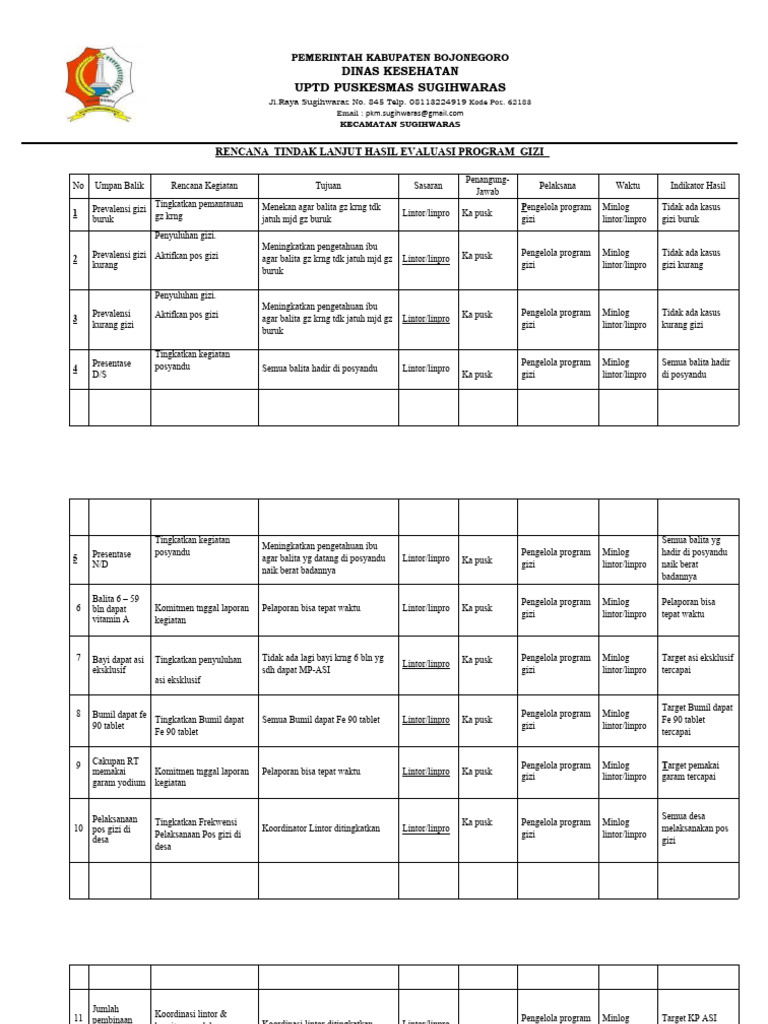 RTL Program Gizi 2016 | PDF