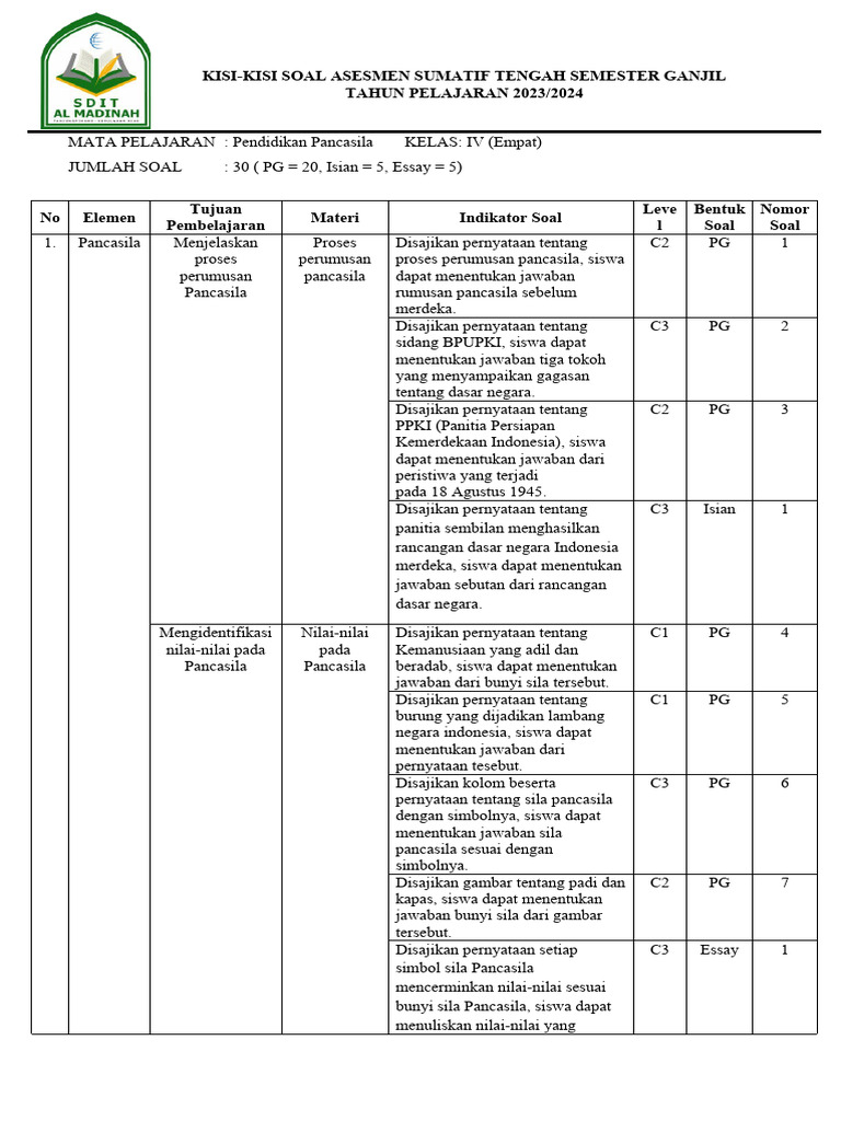 Format Kisi-Kisi Soal Kls 1,2,4 Dan 5 | PDF