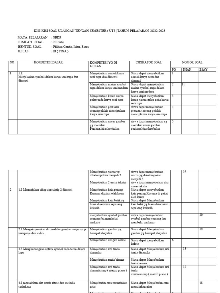 Kisi Kisi Pts SBDP Kelas 3 | PDF