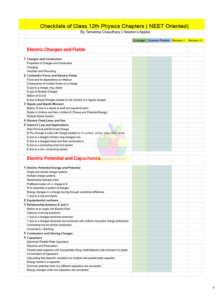 NEET Physics Checklist - Class 12 by TC | PDF | Diffraction | Magnetic ...