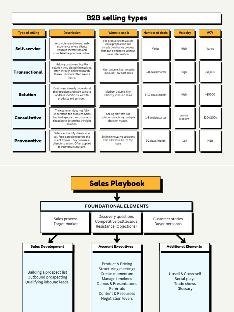 B2B Cheat Sheet HD | PDF | Sales | Information Technology Management