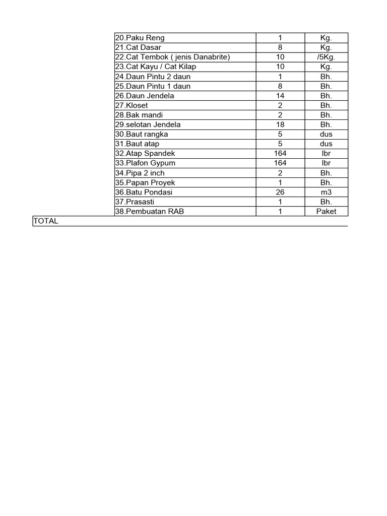 Rab Nota Dinas Bangunan | PDF