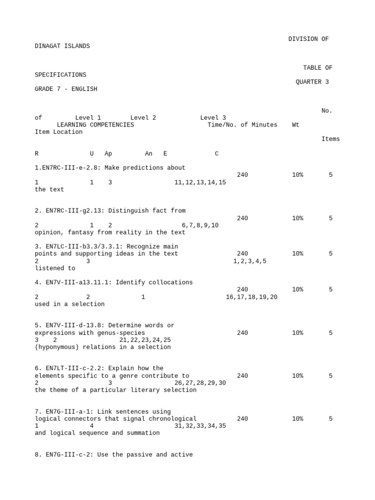 Tos Eng 7 3RD Quarter 2 | PDF | Linguistics | Cognitive Science