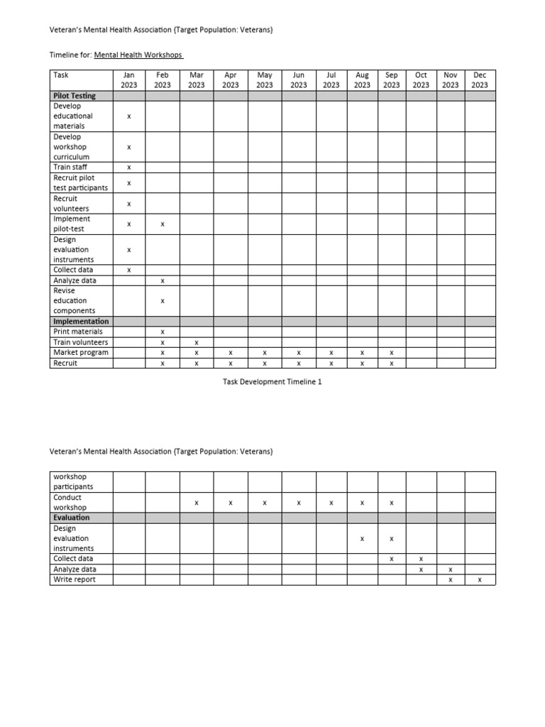 HSC 402 - Implementation - Timeline | PDF | Teaching Methods & Materials