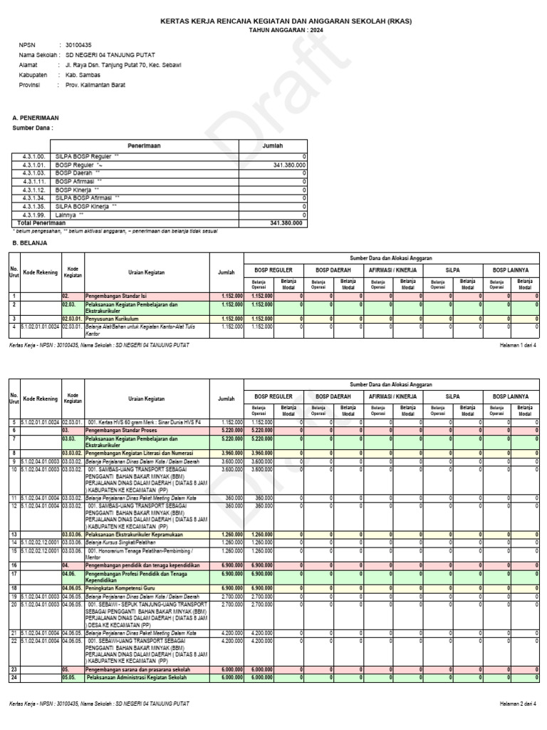 2024 - Rapbs All Output | PDF