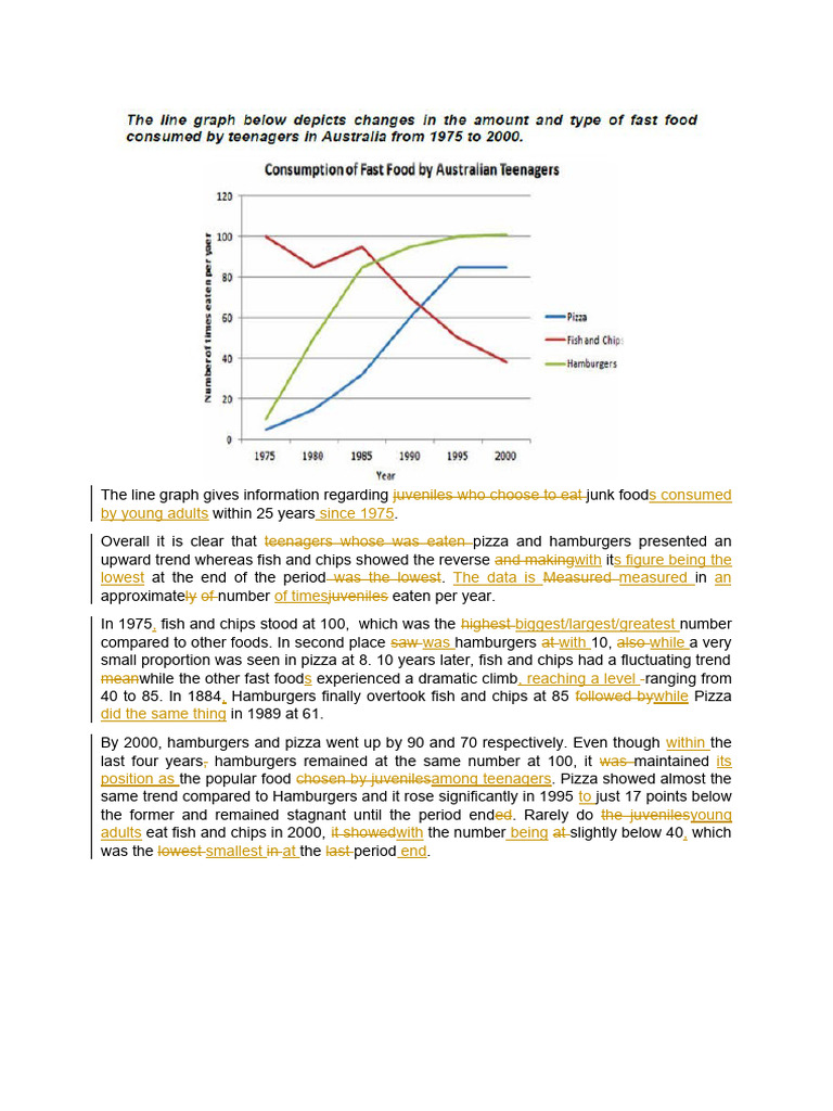 The Line Graph Gives Information About Juveniles Whose Choose To Eat ...