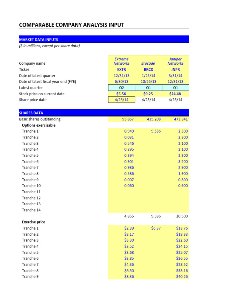 Comparable Company Template COMPLETE | PDF | Net Income | Earnings Per ...