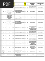 Investigation Rate List CGHS | PDF | Antibody | Medical Specialties