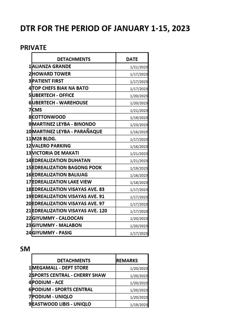 DTR Receiving | PDF | Food Retailers | Food Retailing