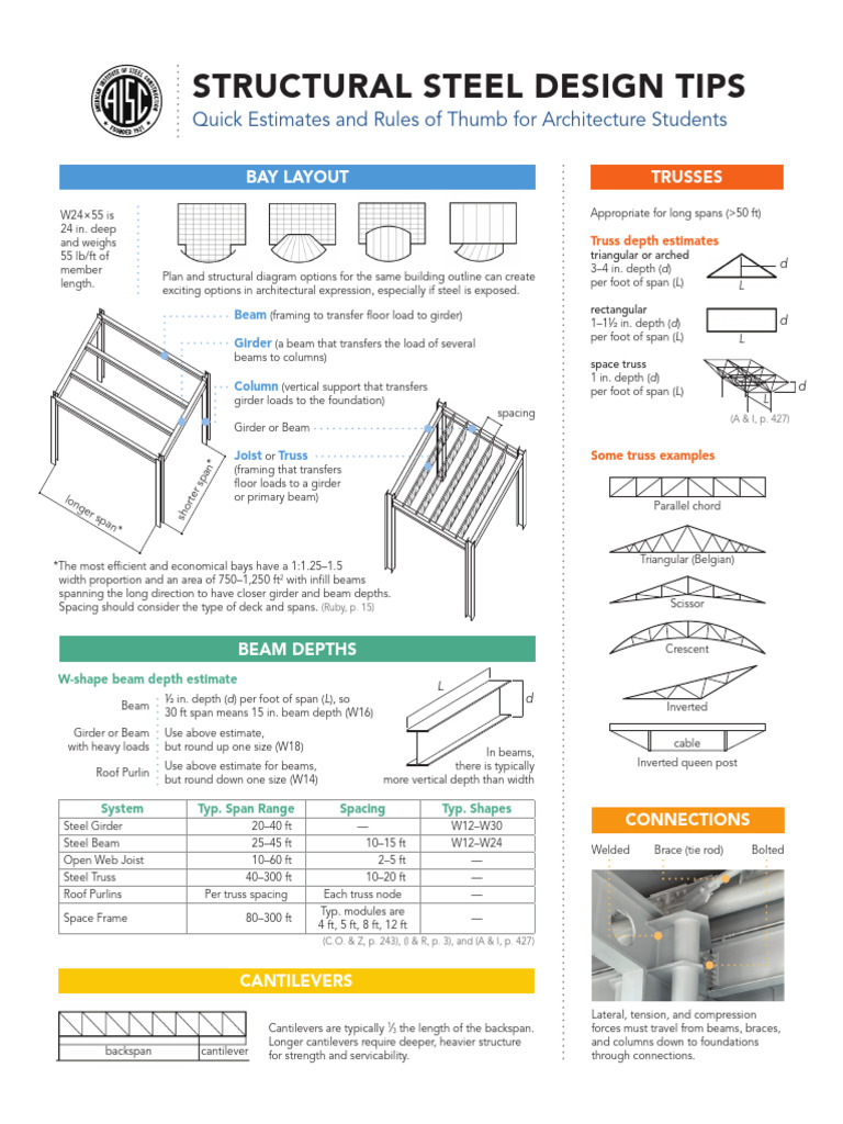 Prediseño de Elementos en Acero AISC | PDF | Truss | Beam (Structure)