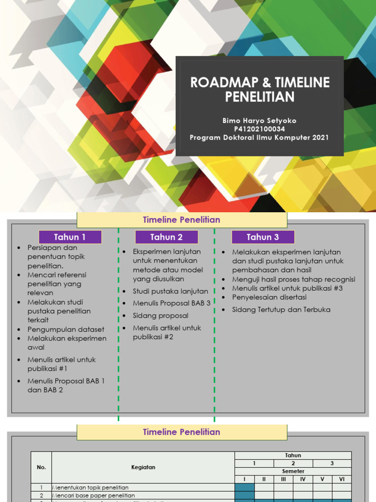 Roadmap dan Timeline Penelitian | PDF