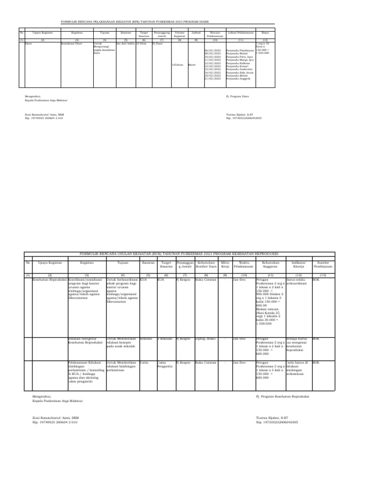 Ruk Dan RPK 2022 Oke | PDF