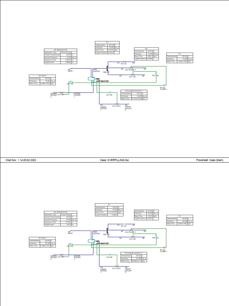 Dynamic Simulation For Overfilling Scenario | PDF | Pressure | Liquids