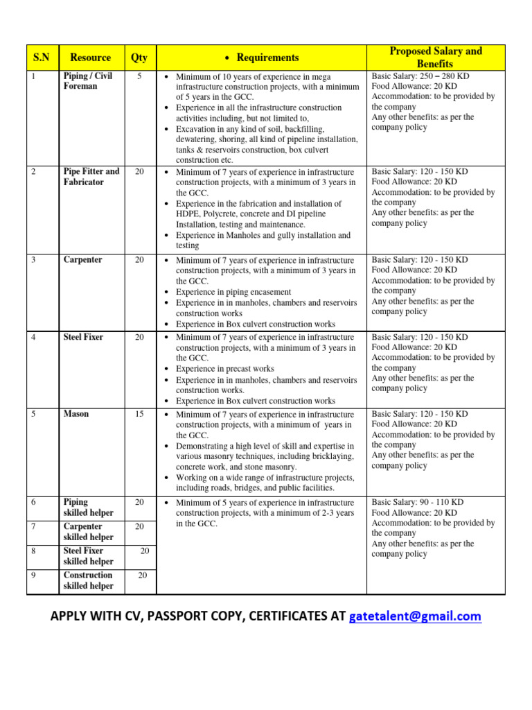 Tricon Int'l KUWAIT Format | PDF | Building Engineering | Civil Engineering Tricon Int'l KUWAIT Format | PDF | Building Engineering | Civil Engineering