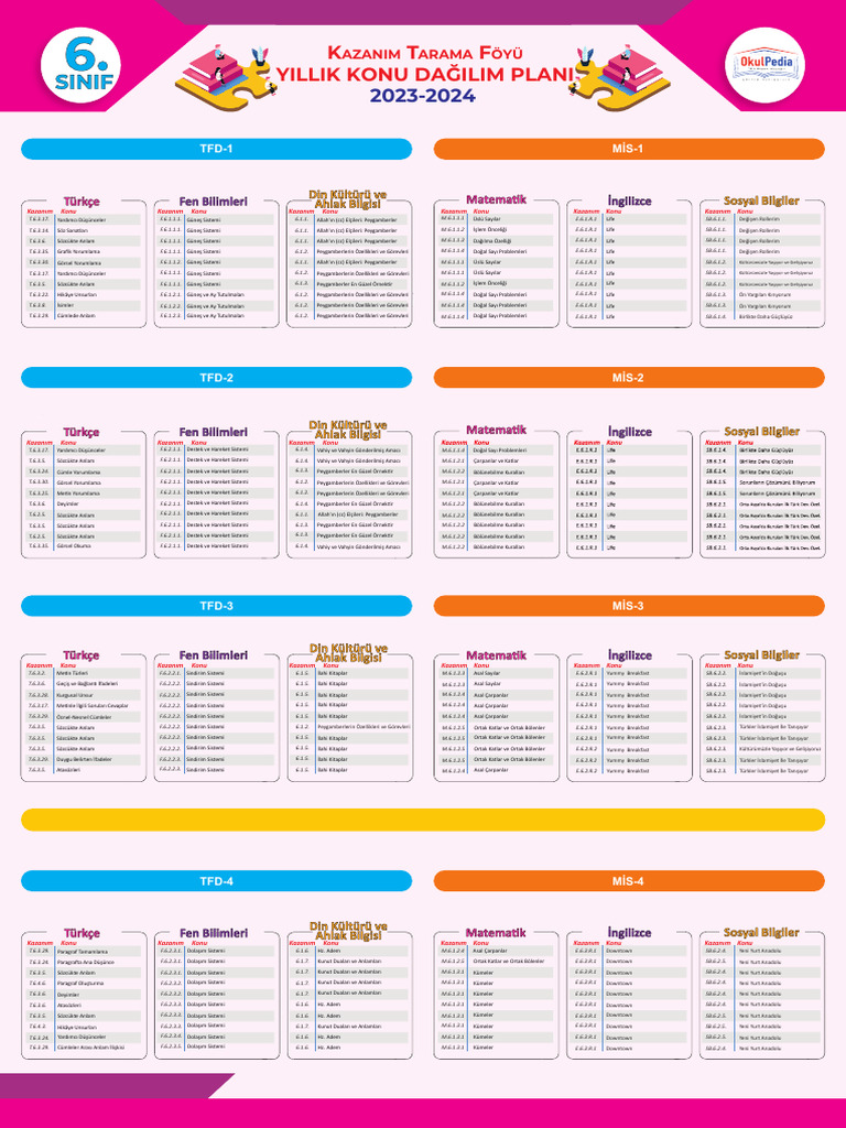KTF - 2023-24 - 6.sinif Kazanim | PDF
