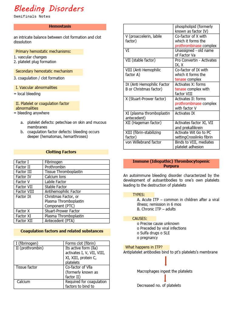 SF Ms Encoded Notes Compilation PDF | PDF | Coagulation | Burn
