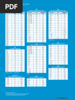 Somta Drill Sizes For Tapping PDF | PDF | Machines | Tools