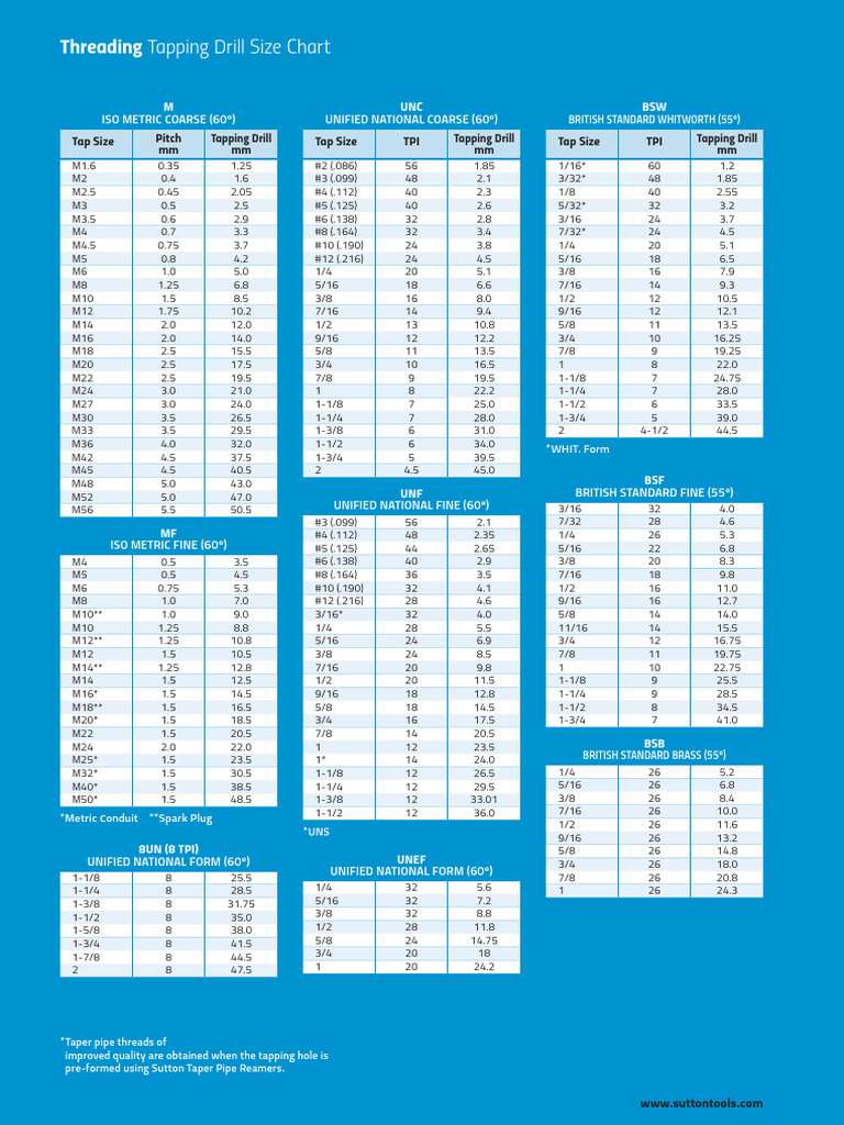 Sutton Tools Tapping Drill Size Chart | PDF | Tools | Mechanical Engineering