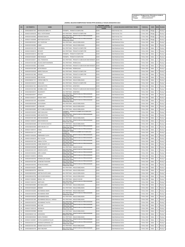 Lampiran I. Jadwal Seleksi Kompetensi Teknis - 0 | PDF