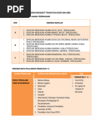 Senarai KRK & KAA Pahang (Tingkatan 1) | PDF