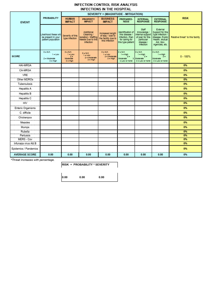 Infection Control Risk Assessment 2022 | PDF | Infection | Risk