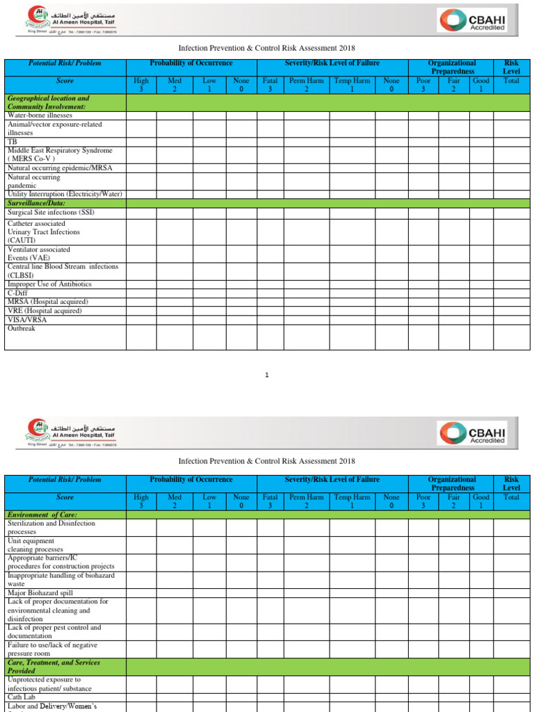 IC Risk Assessment 2018 New Form | PDF | Hospital Acquired Infection ...