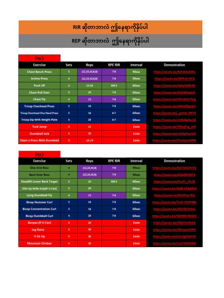 Functional Hypertrophy DB RIR RPE DEMO | PDF | Weight Training ...