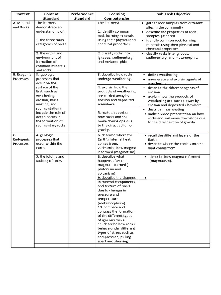 EARTH MATERIALS AND PROCESSES PDF | PDF | Plate Tectonics | Rock (Geology)