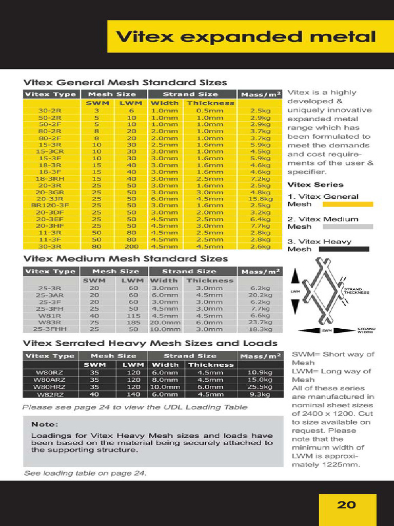 Vitex Mesh | PDF