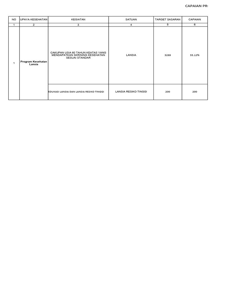 Pdca Lansia | PDF | Pengembangan Diri | Kesehatan Holistik