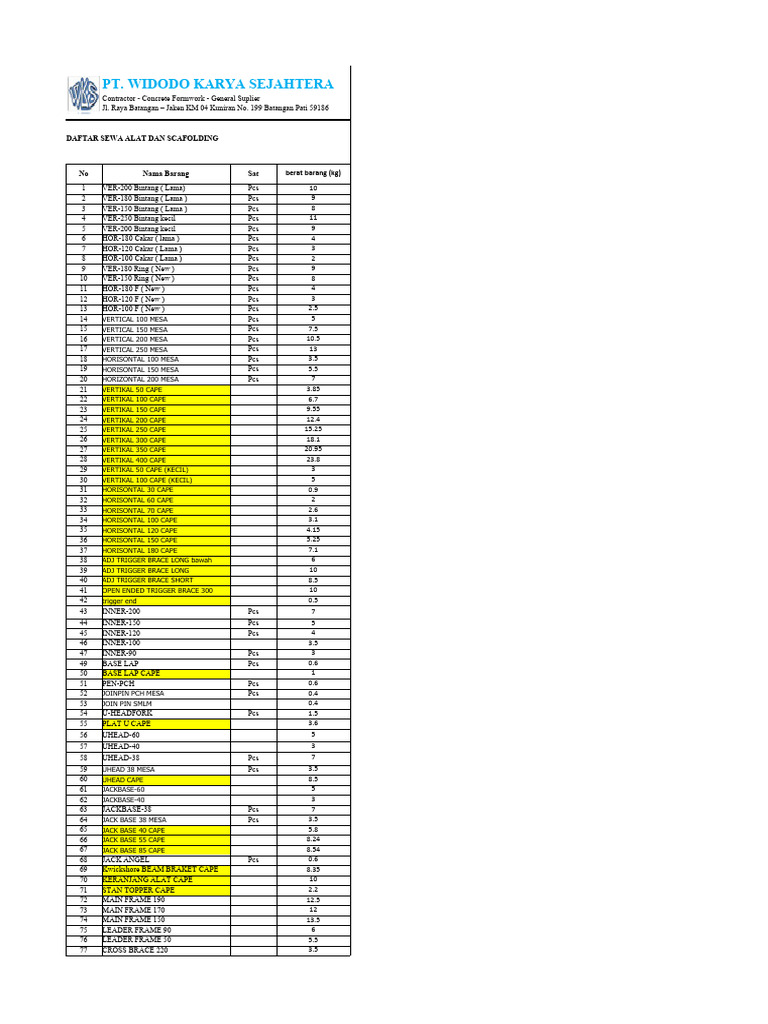 Harga Sewa Alat Terbaru Dan Berat Alat | PDF | Composite Material | Structural Engineering