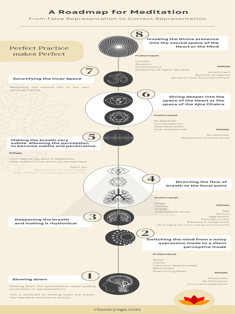 A Roadmap For Meditation - Bottom Up | PDF | Nondualism | Yoga