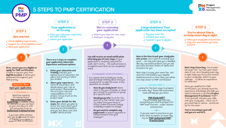 PMP Candidate RoadmapFINALFINAL9123 1 | PDF | Project Management ...