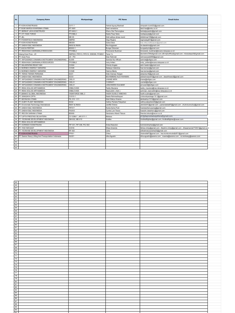 Email Update Subcont JO - Sheet1 | PDF