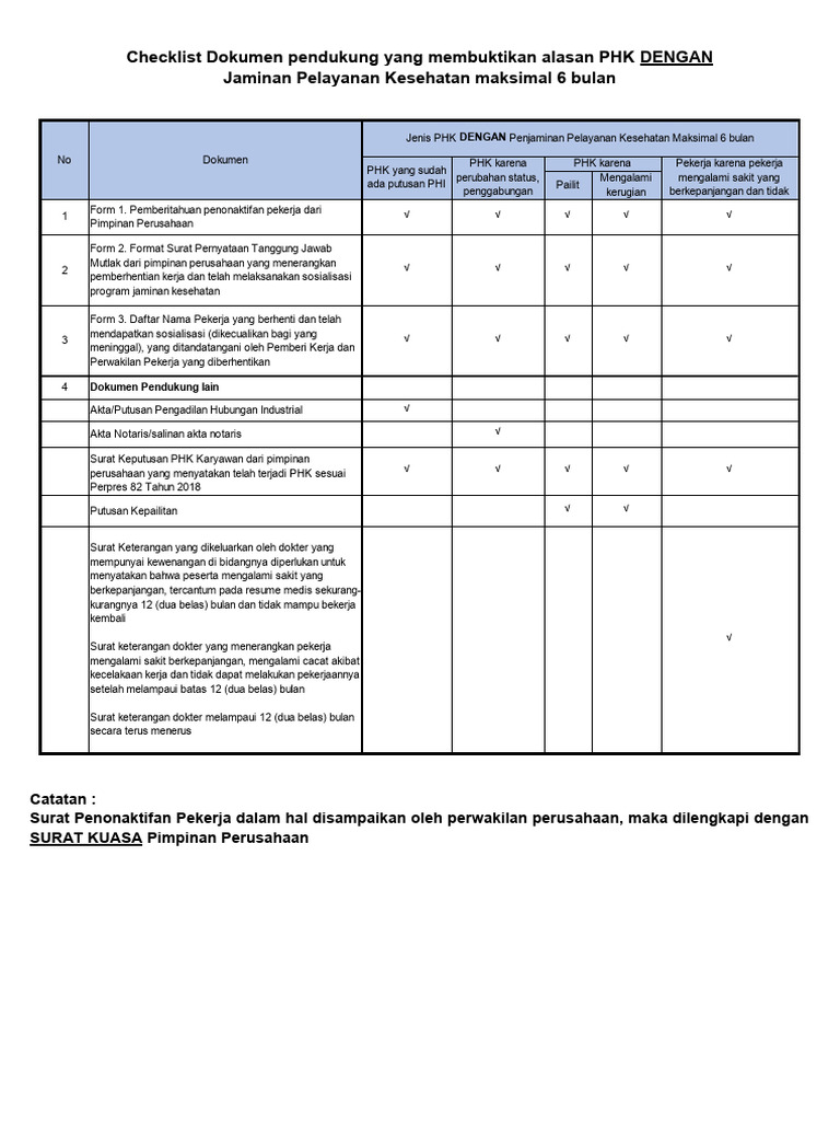 Template Pengajuan PHK Jaminan | PDF