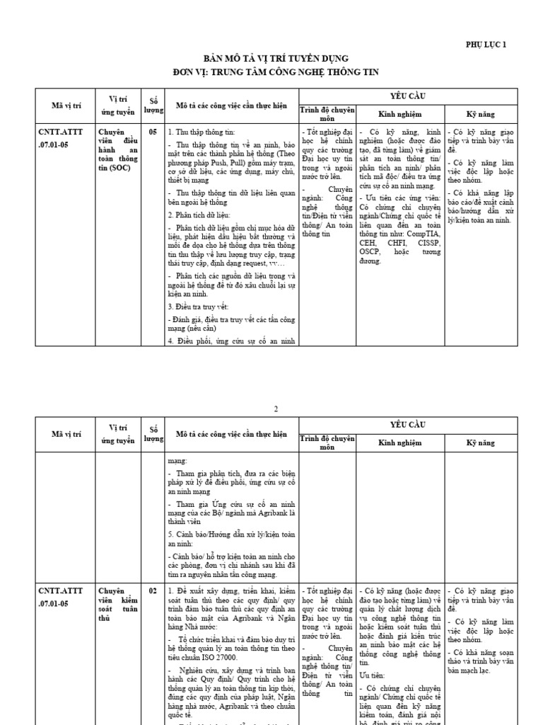 PL1-TT CNTT - Mo Ta VI Tri Sua | PDF