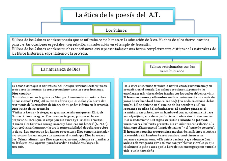 Mapa Conceptual Cosmo 1 | PDF | Salmos | Creencia religiosa y doctrina