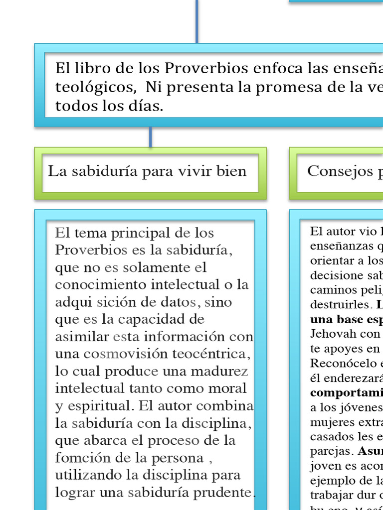 Cosmo Mapa Conceptual 2 | PDF