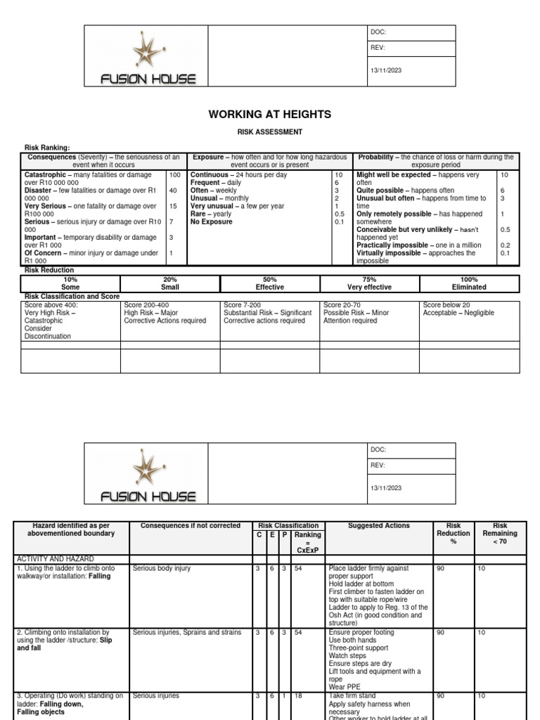 16.3 Working at Heights Risk Assessment | PDF | Risk | Risk Assessment