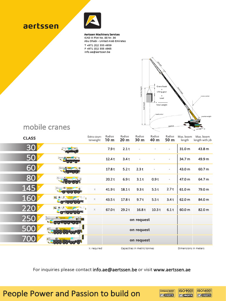 100 Ton Mobile Crane Specifications | PDF | Transport Infrastructure ...