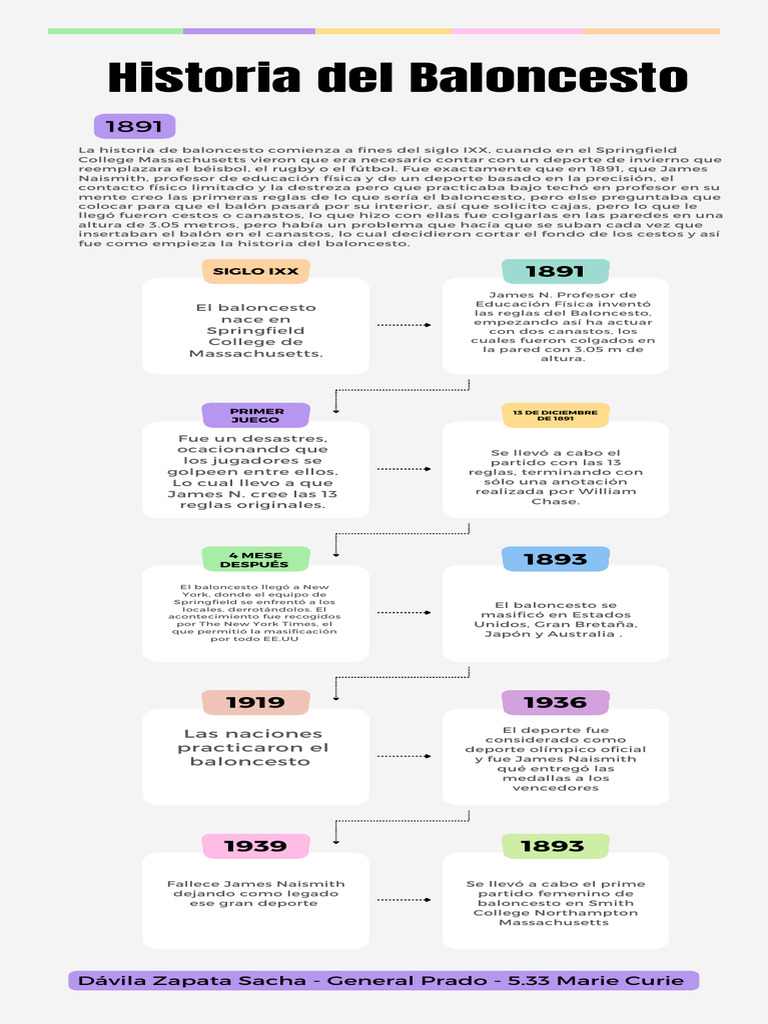 La Historia Del Baloncesto - 20231106 - 115445 - 0000 | PDF | Juegos de ...